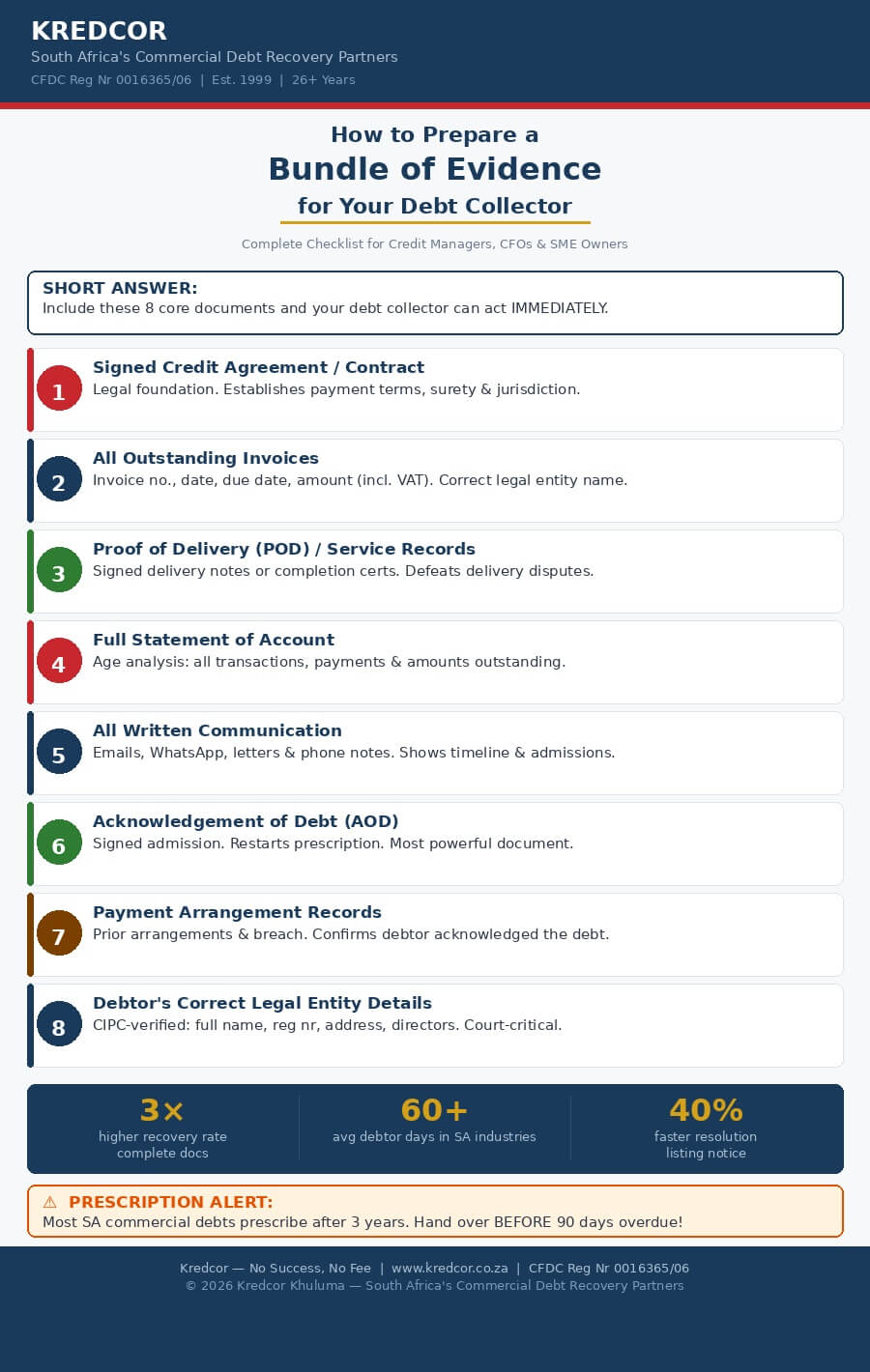 Powerful Bundle of Evidence for Your Debt Collector